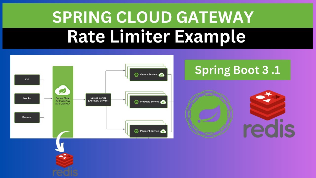 Rate Limiter Using Spring Cloud Gateway And Redis Example Youtube