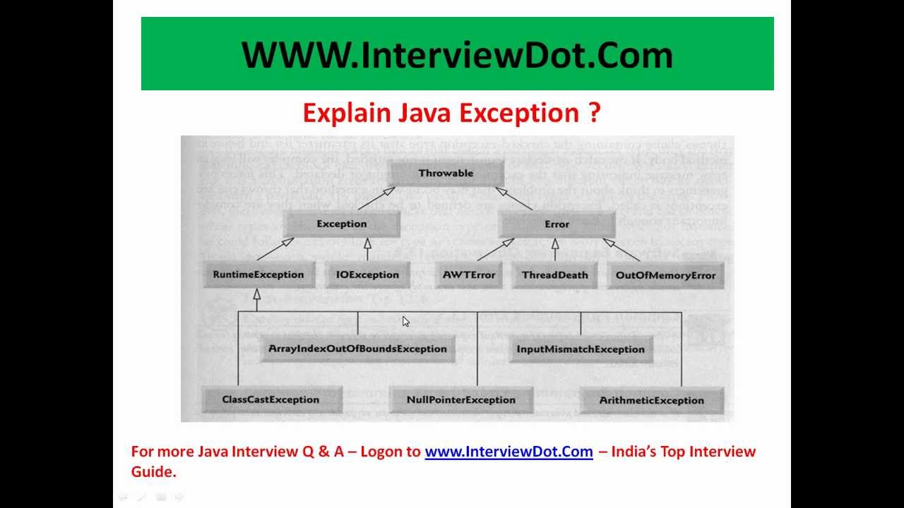 Explain Java Finally Block Youtube