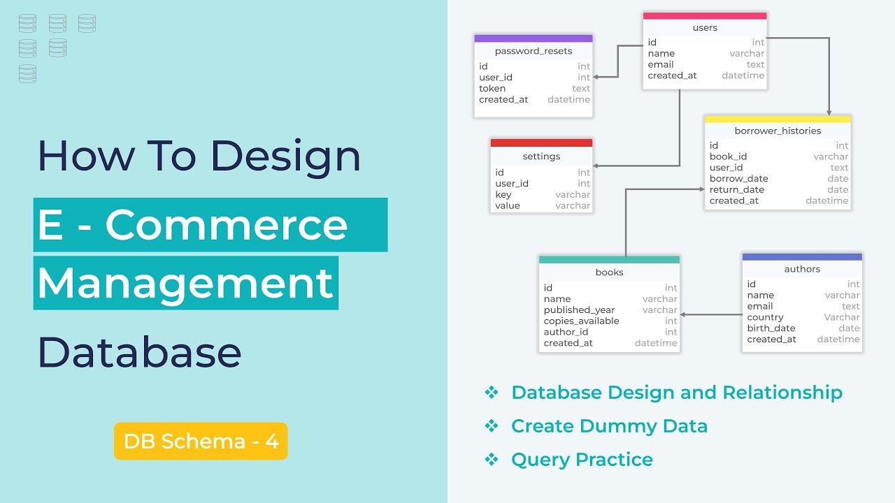 E Commerce Management System Database Design Databasedesign