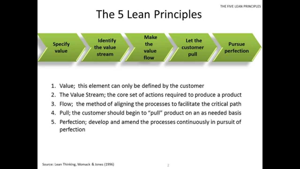 Lean Manufacturing Principles