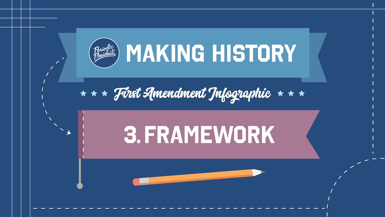 Making History First Amendment Infographic Step 3 Framework Youtube