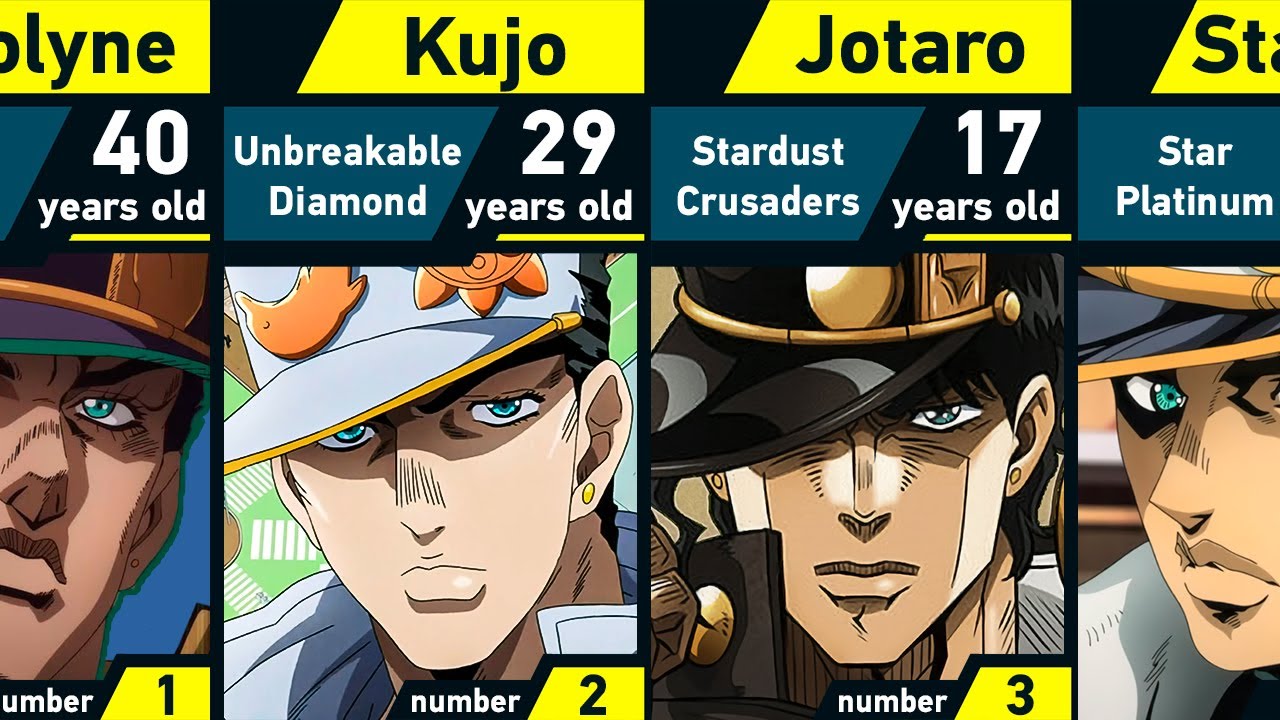 The Evolution Of Jotaro Kujo In Jojo S Bizarre Adventure Youtube