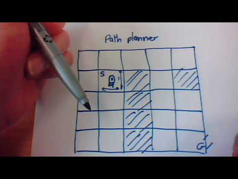 Path Planning Basics Youtube
