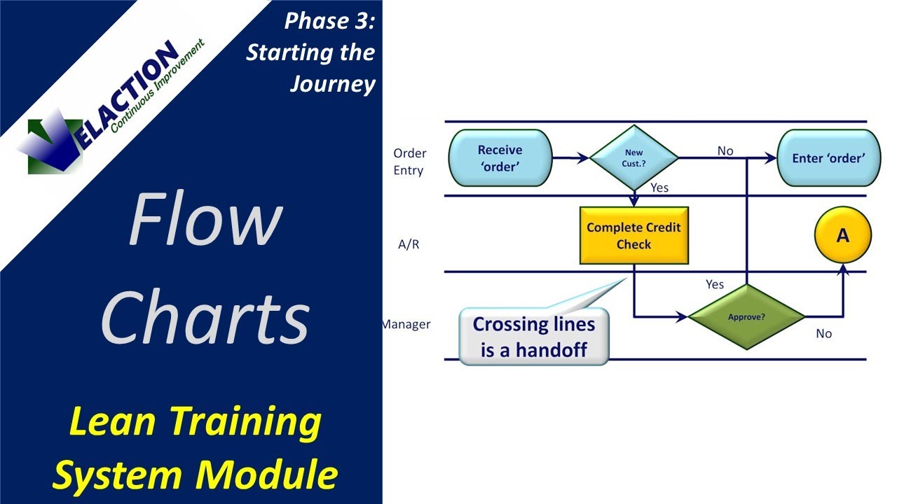 Lean Manufacturing Process Flow Chart