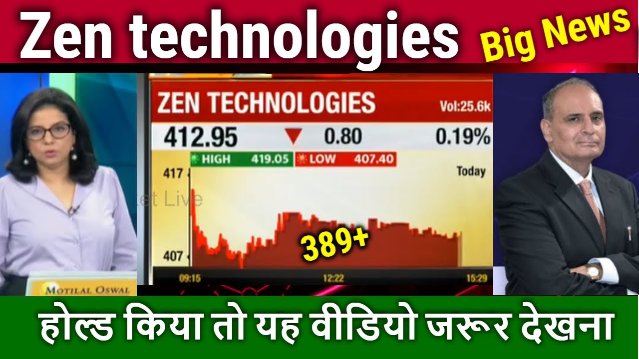 Zen Technologies Share Analysis Hold Or Sell Target Zen Technologies