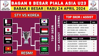 Resmi Bagan 8 Besar Piala Asia U23 2024 Terbaru Jadwal 8 Besar Piala ...