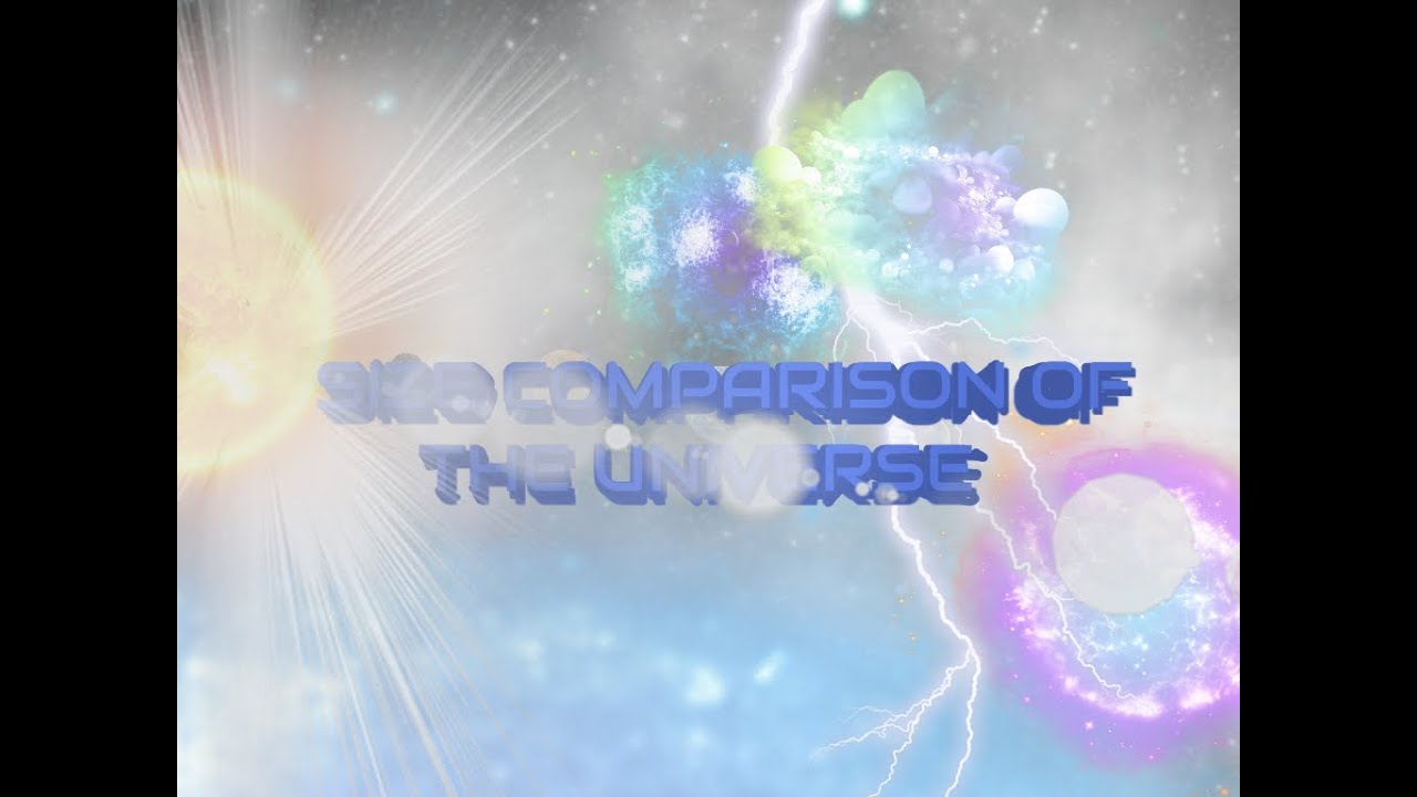 Size Comparison 2020 Youtube