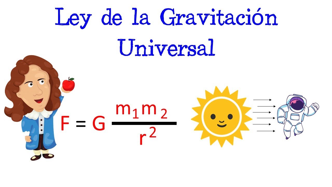 рџњћ Ley De La Gravitaciгіn Universal рџљђ En 1 Minuto рџњћ Fгўcil Y Rгўpido