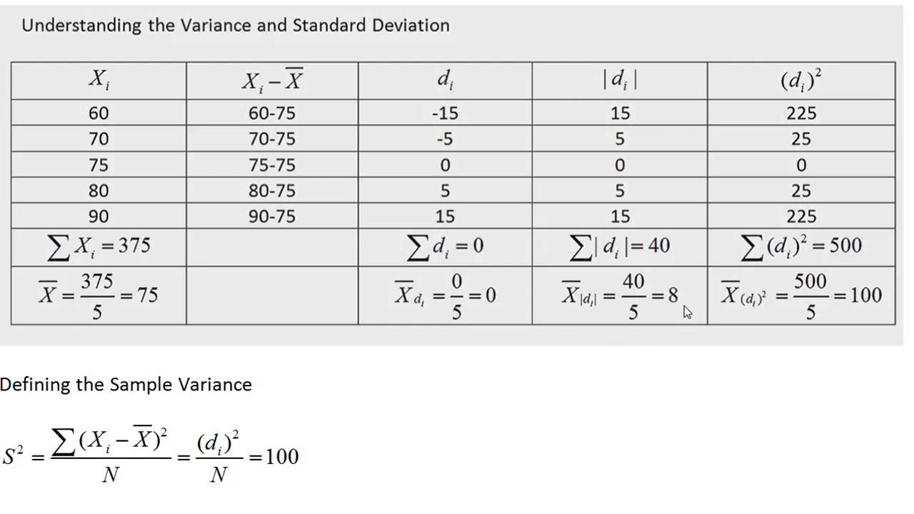 Variance And Standard Deviation Standard Deviation From Wolfram