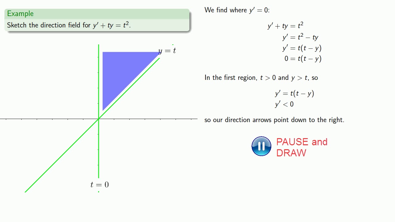 Direction Fields Part Two Youtube