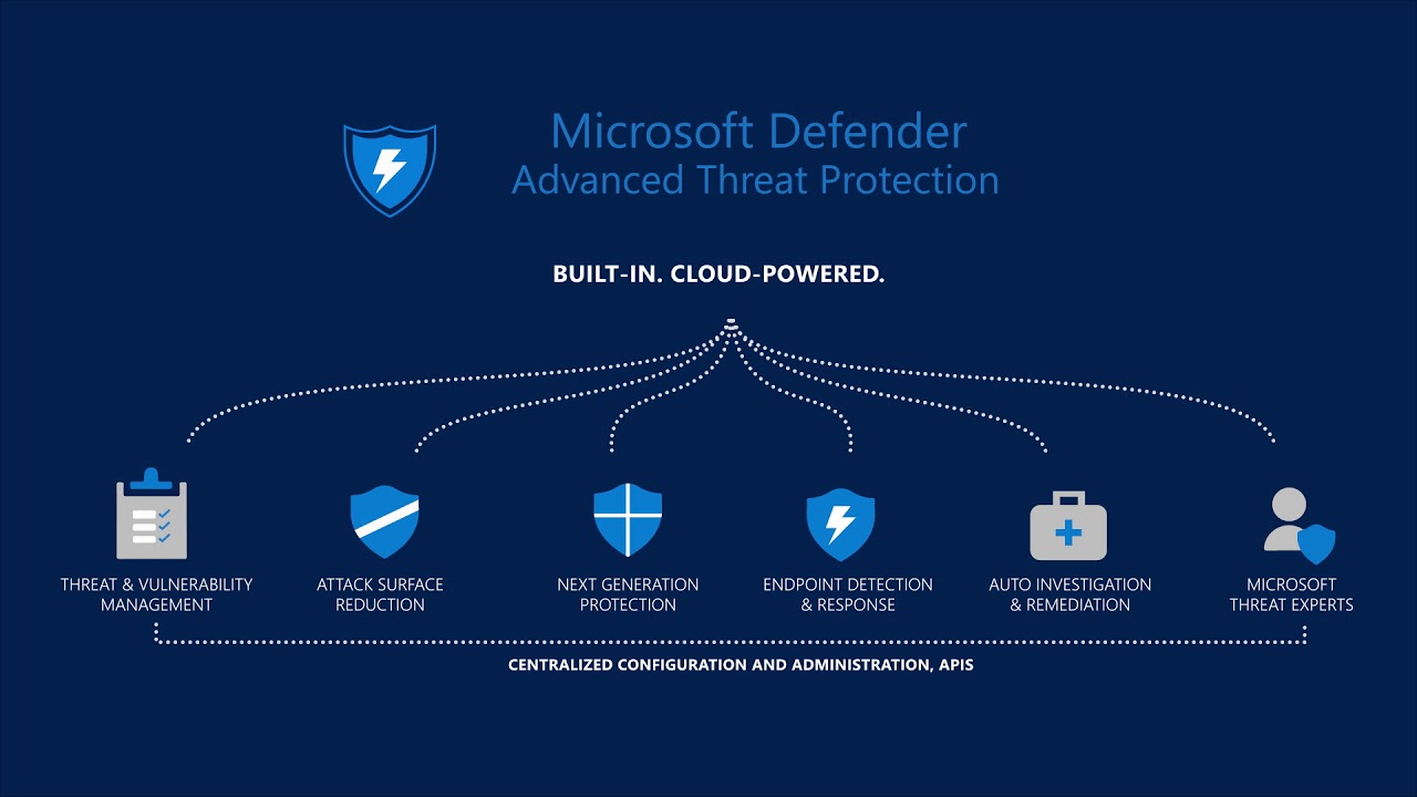 Microsoft Explains The Windows Defender Rebrand To Microsoft Defender