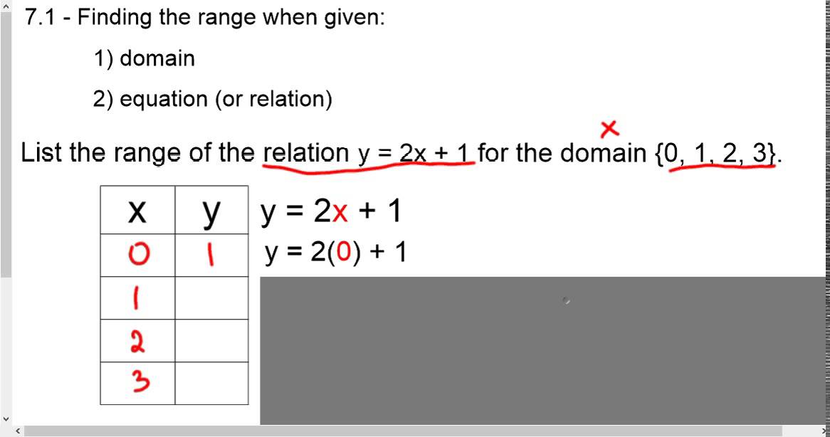 Range Math Example Domain And Range Of A Function Explanation