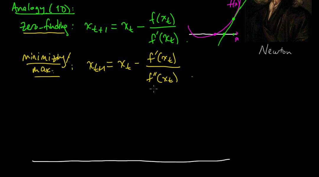 Ml 15 1 Newton S Method For Optimization Intuition Youtube