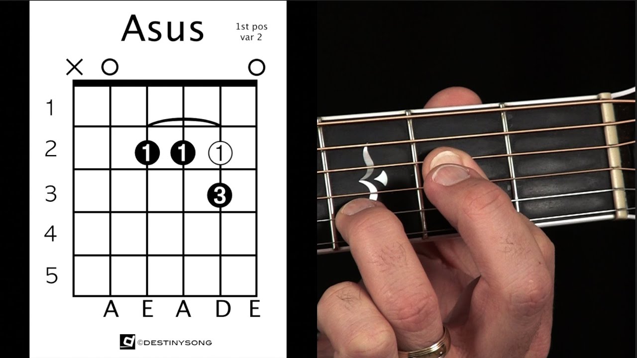 Asus Guitar Chord How To Play F Chord On Guitar The Ultimate