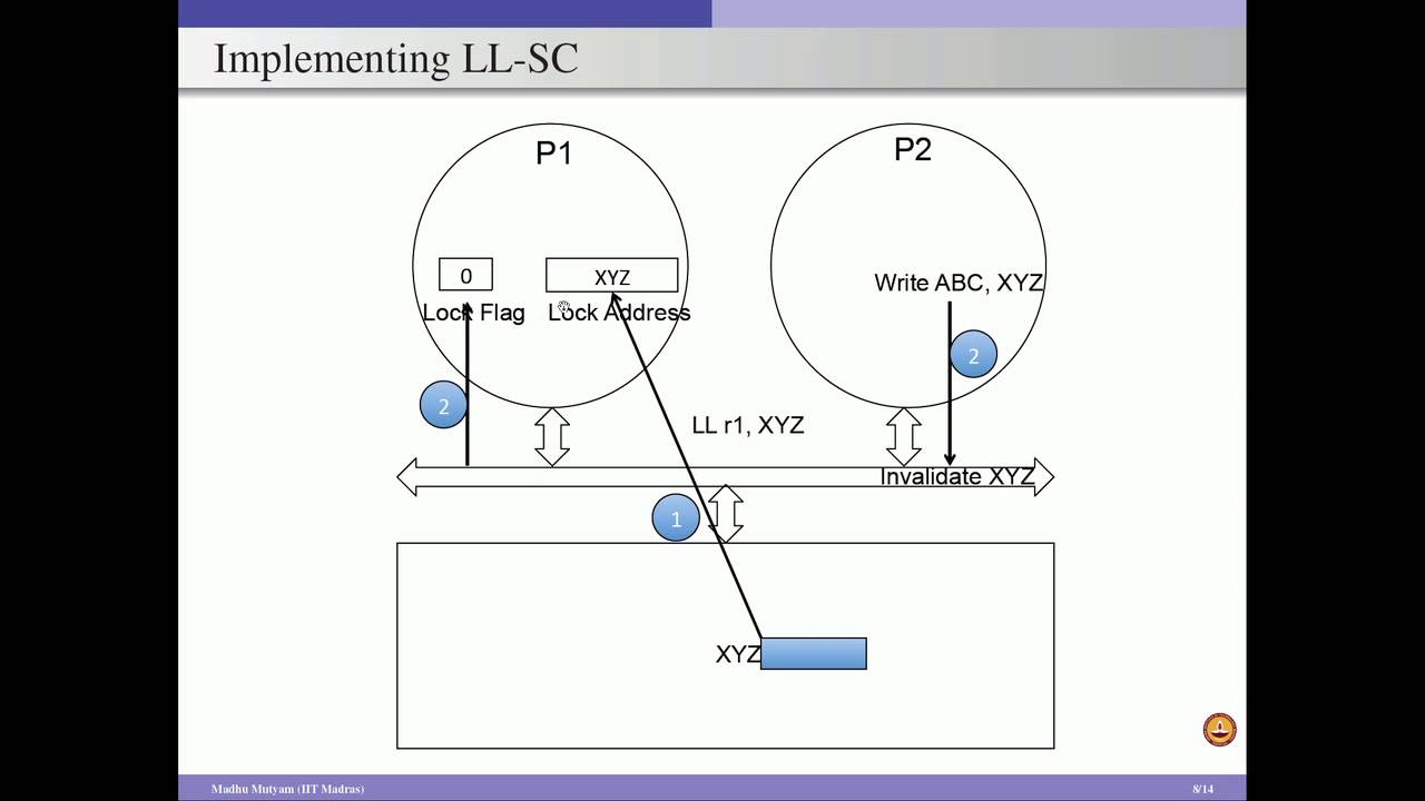 Synchronization Youtube