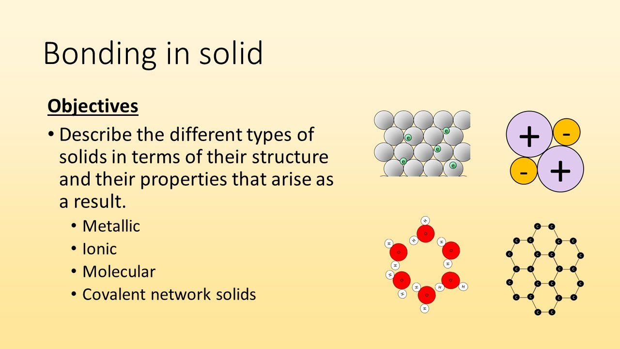 Types Of Solids Youtube