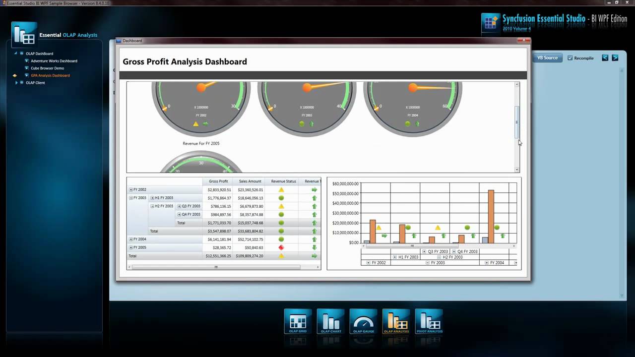 Syncfusion Wpf Business Intelligence Tools Quick Overview Youtube