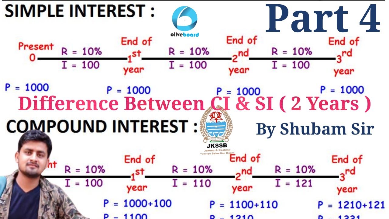 Lec 25 Difference Between Compound Interest Simple Interest 2