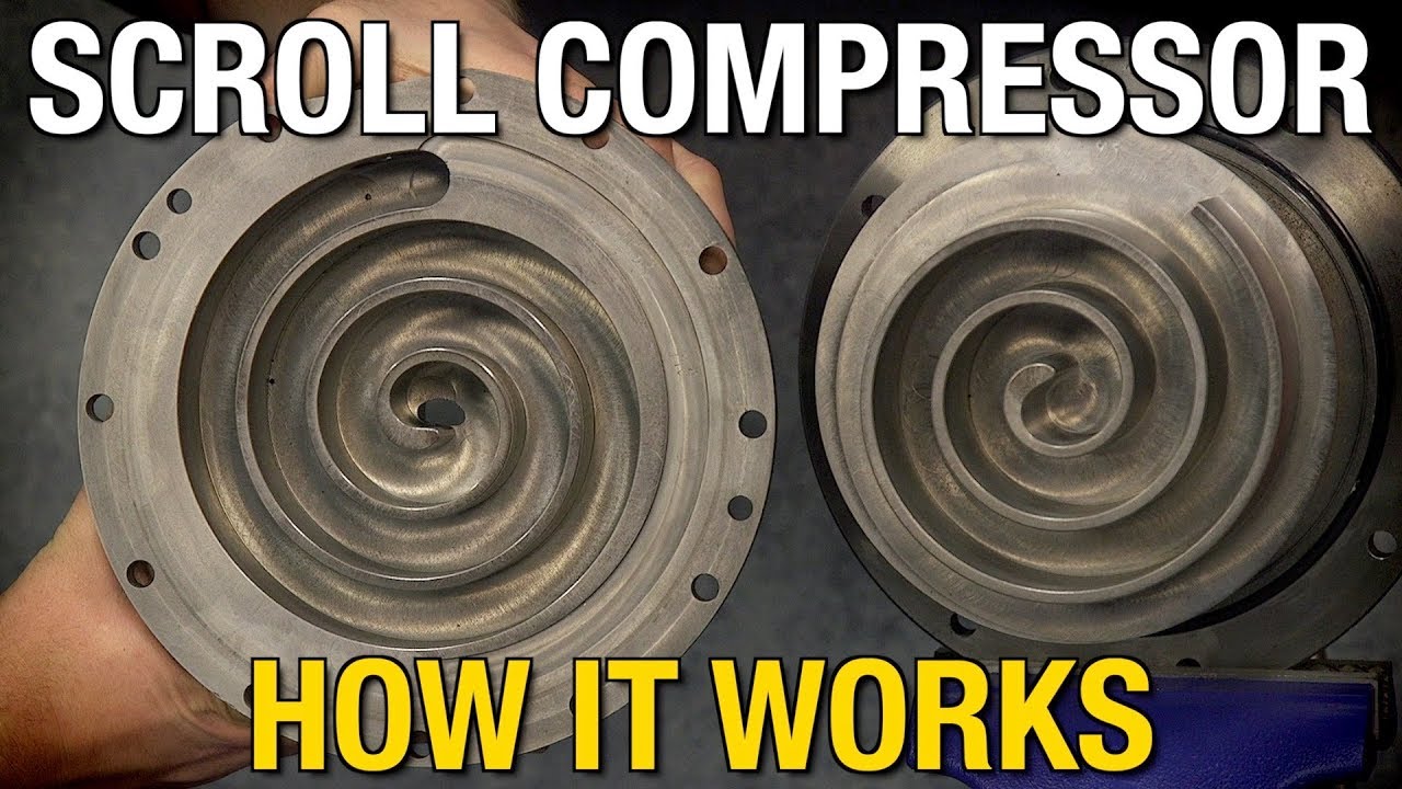 Elite Scroll Compressor How Does A Scroll Compressor Work Eastwood
