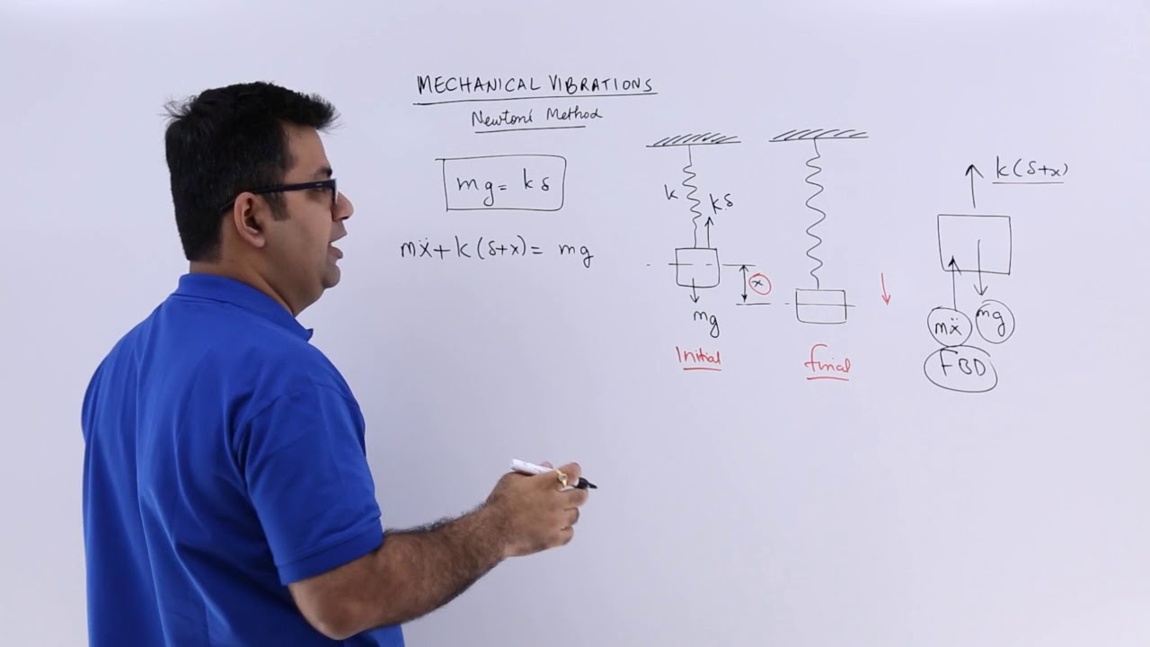 Newton S Method Youtube