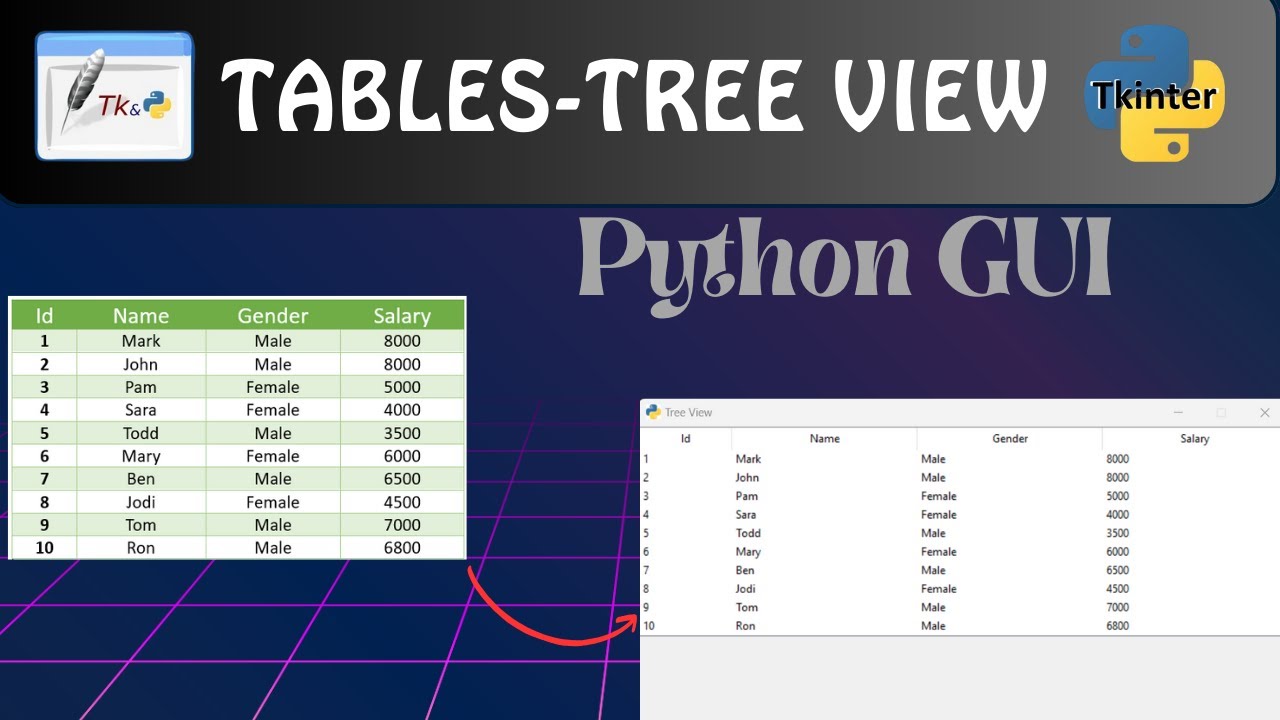 Python 13 Tkinter Tutorial For Beginners Tables Tree View Youtube