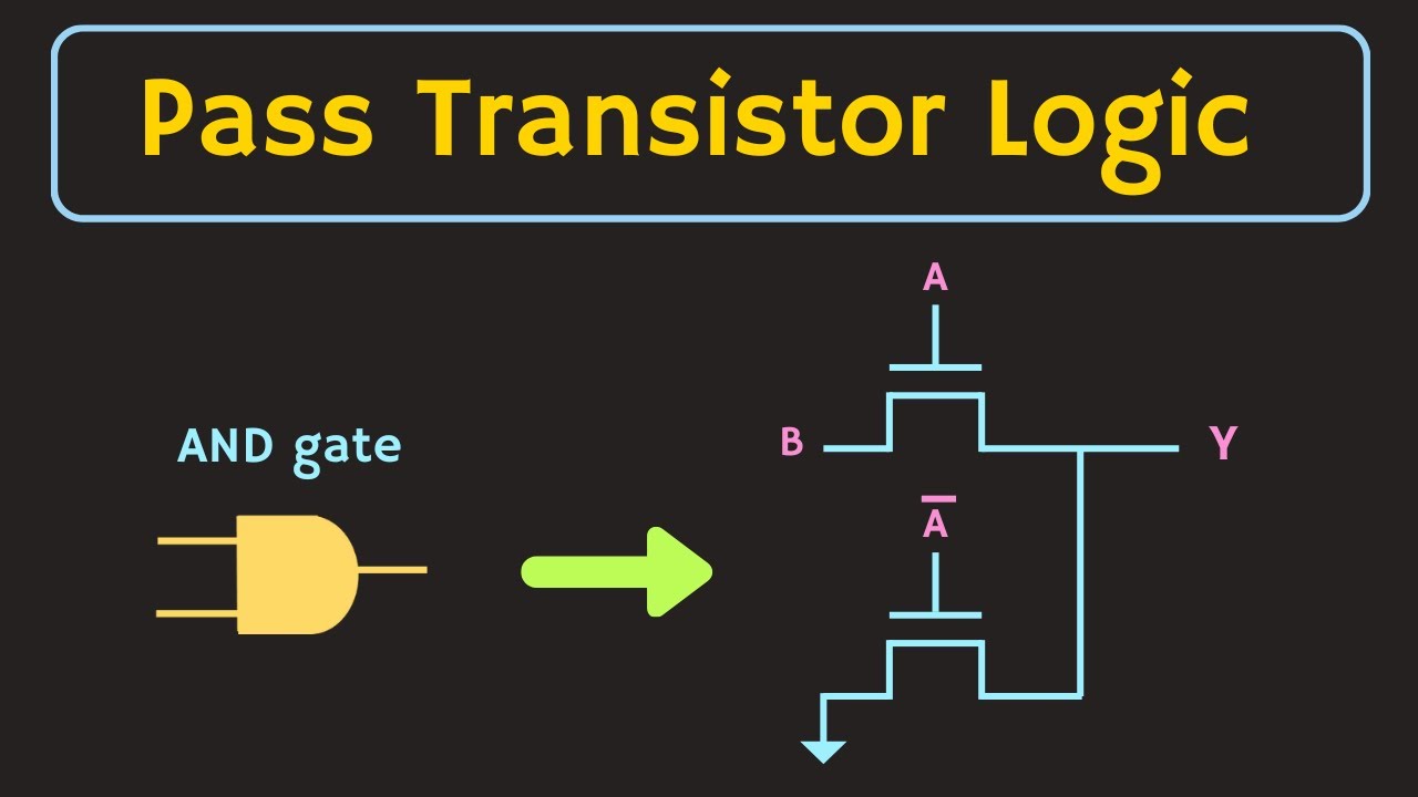 Boolean Logic Gates Software