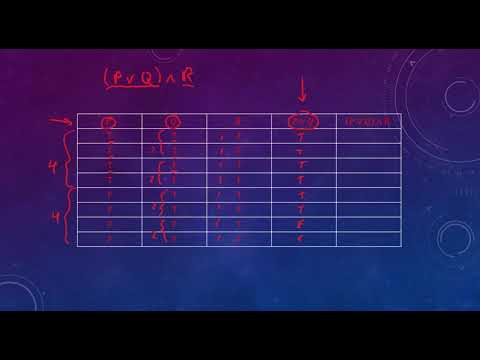 Discrete Math Truth Table Calculator Magicalfelik