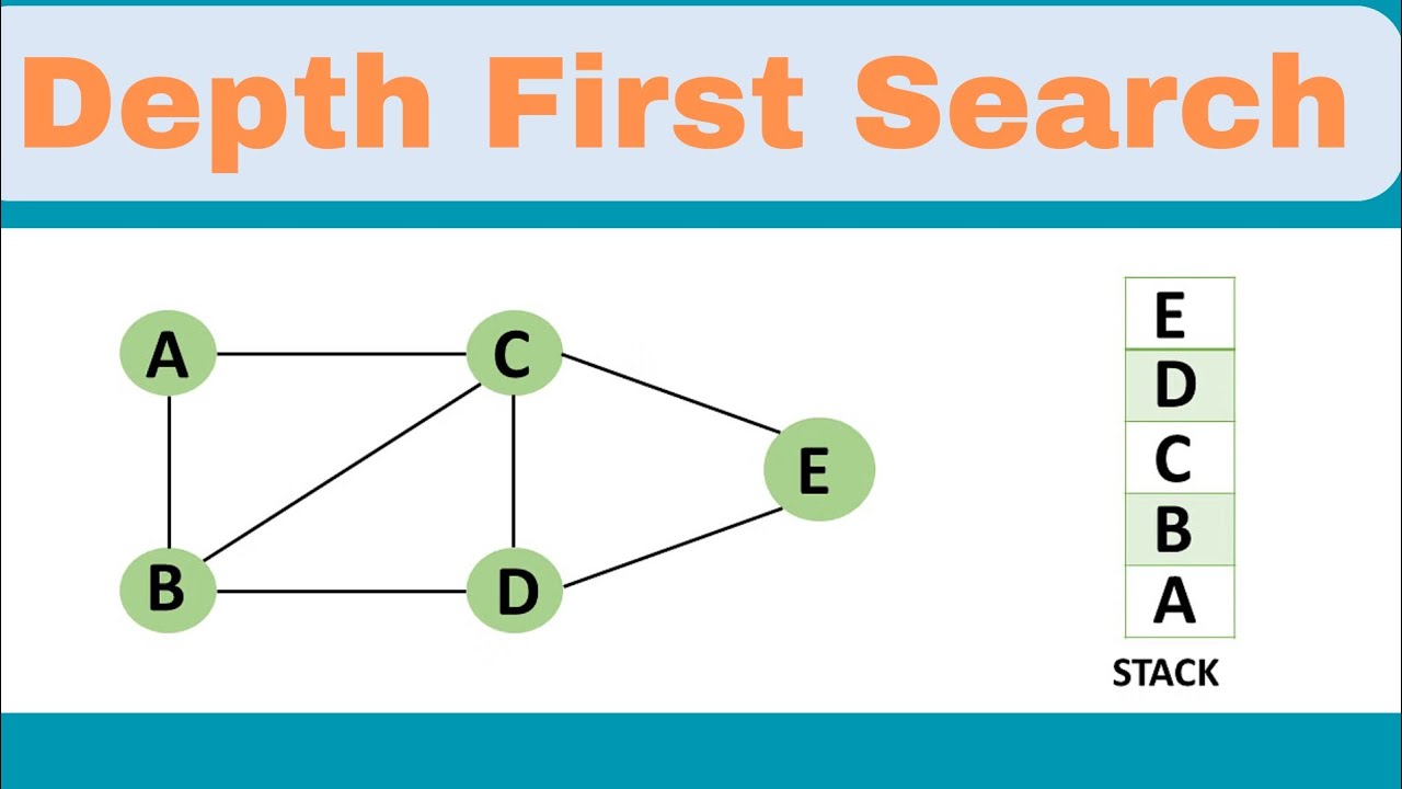 Depth First Search In Data Structures Youtube