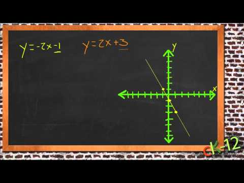 Linear Systems By Graphing A Sample Application Video Algebra