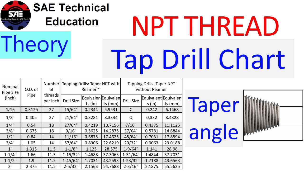 Sink Pipe Fitting Thread Chart
