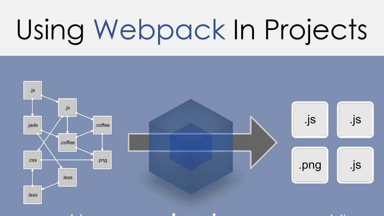 Using Webpack And Babel In Your Project Youtube