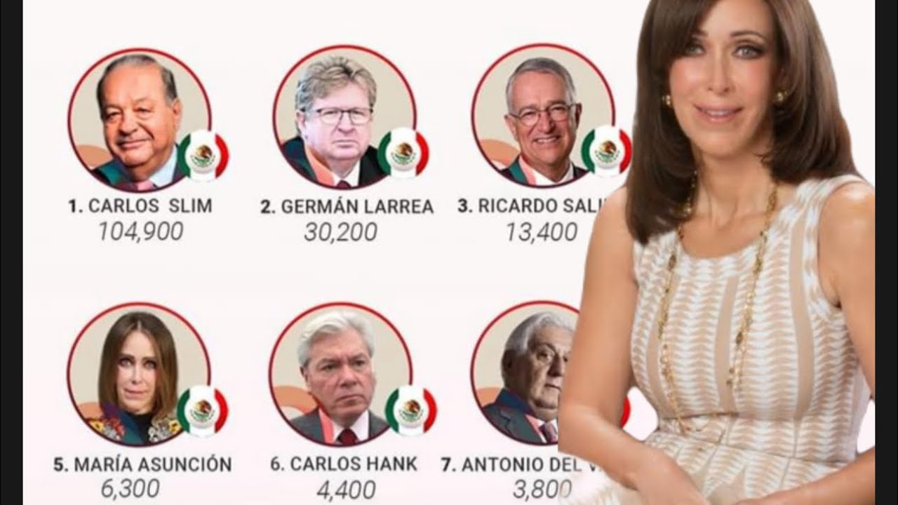 Por Qué María Asunción Aramburuzabala Tunde A Ricardo Salinas Pliego