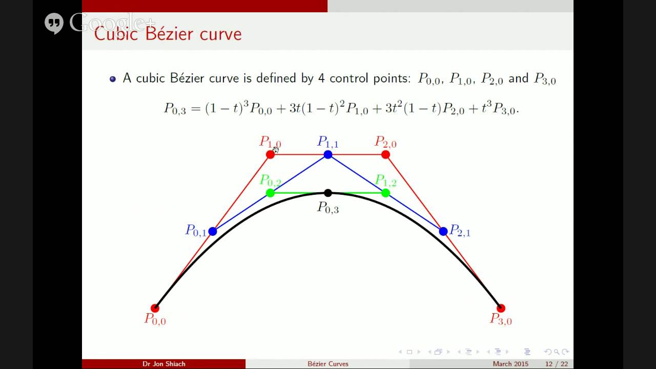 Bezier Curve Mastering The Art Of Smooth And Precise Design