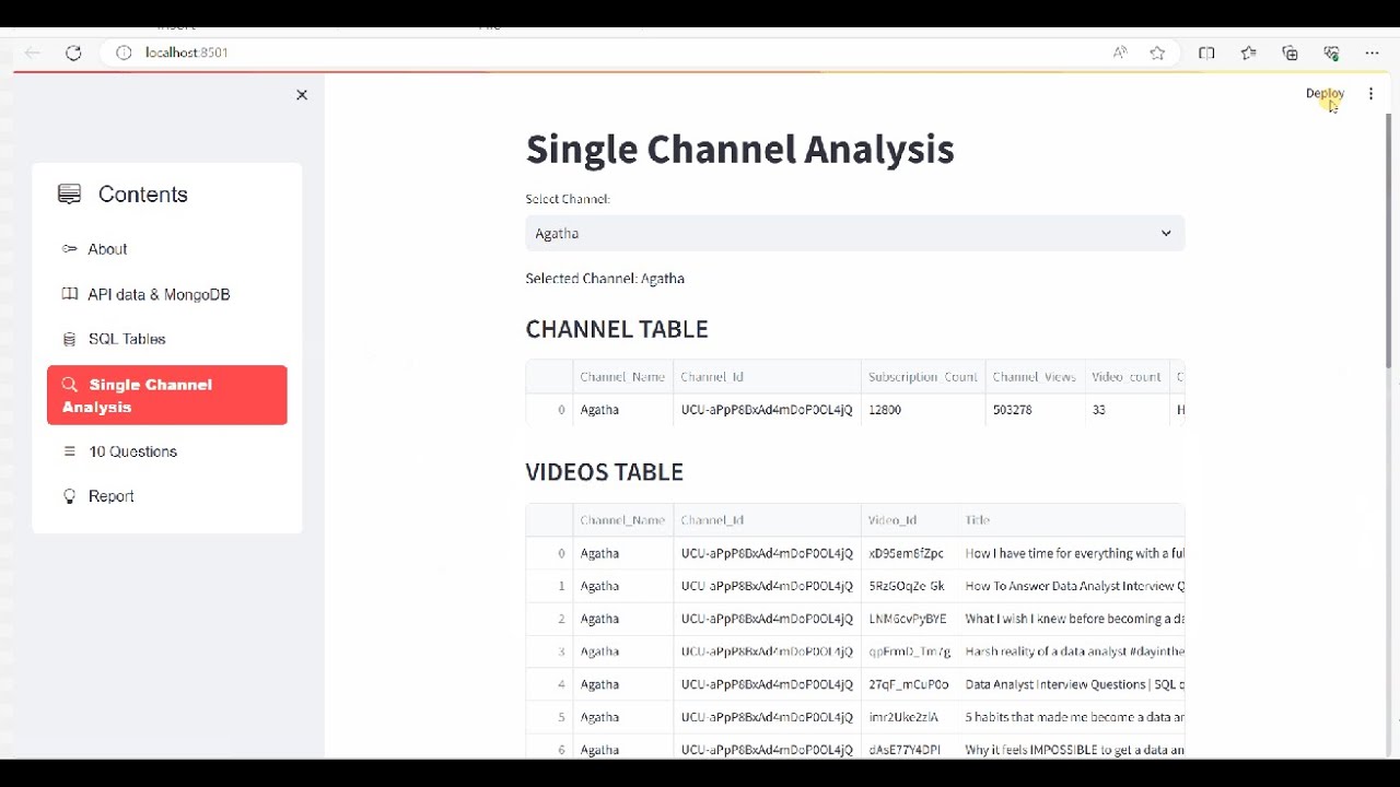 Data Harvesting And Warehousing Project Youtube