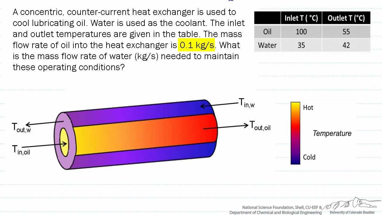 Heat Flow Rate Formula
