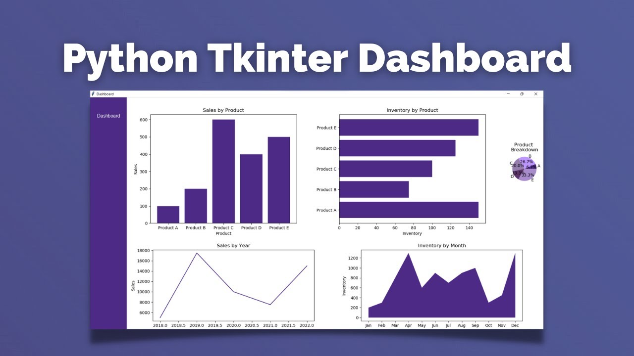 Dashboards In Python At Jenny Abate Blog