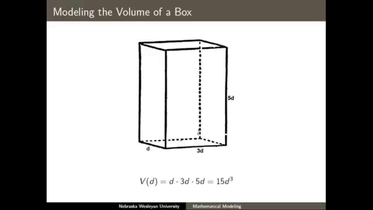 Mathematical Modeling Youtube