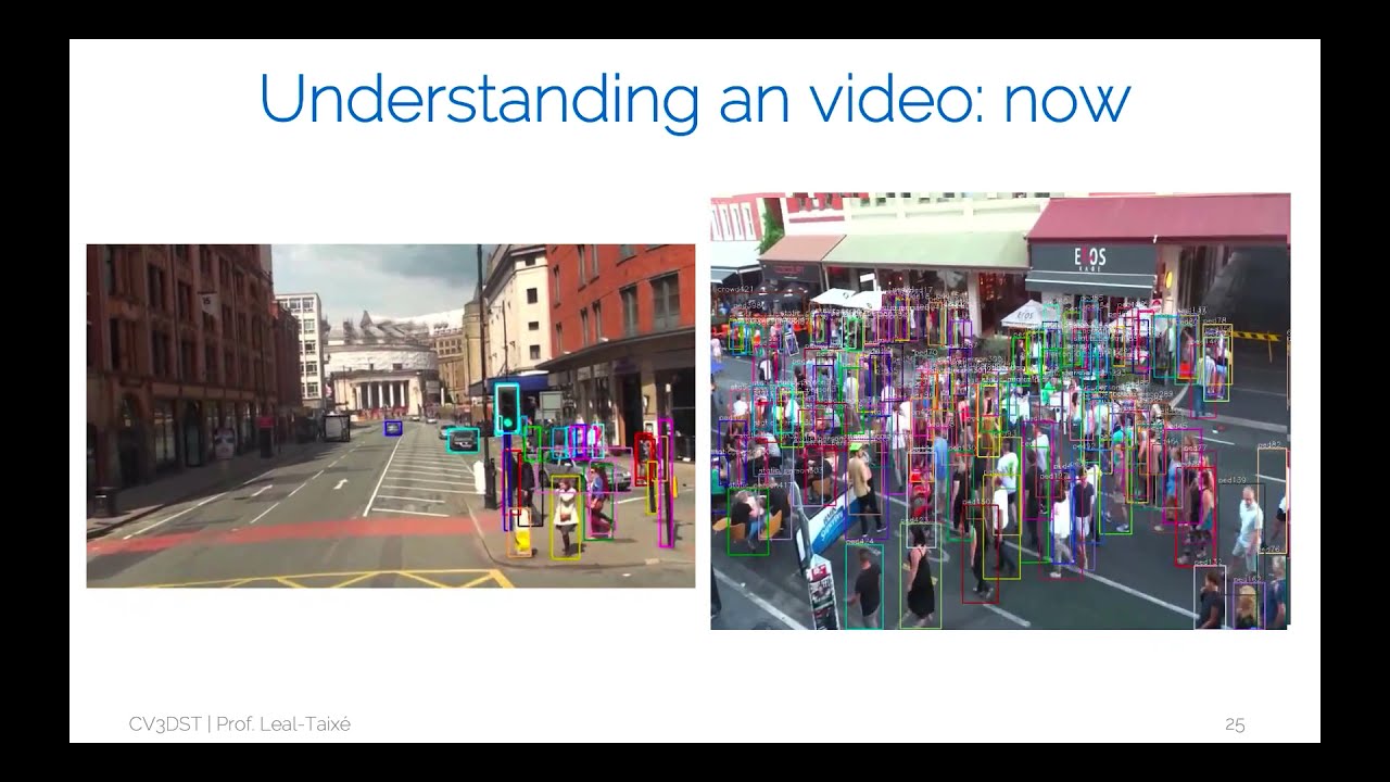 Introduction Youtube