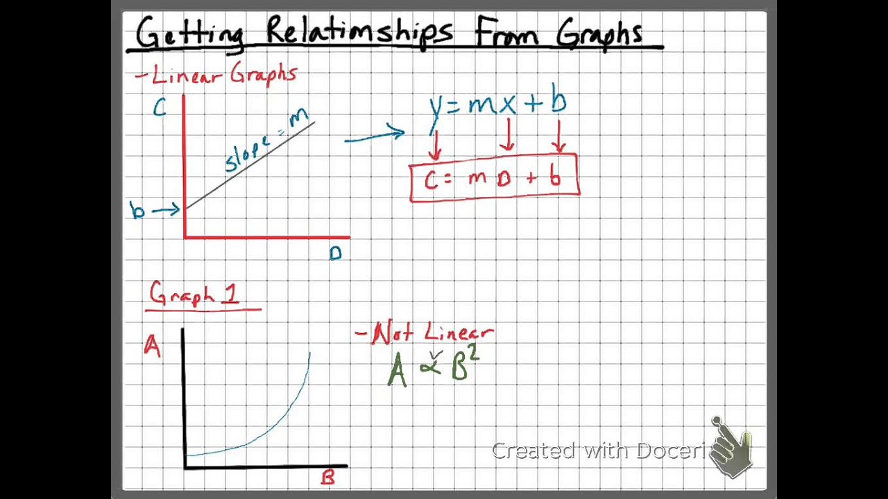 Ap Physics 1 Graph Linearization Youtube