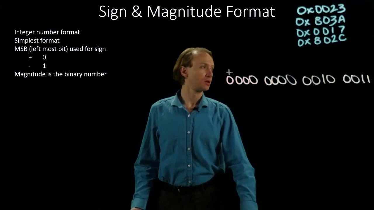 26 C Sign Magnitude Integer Format Example 3 Youtube