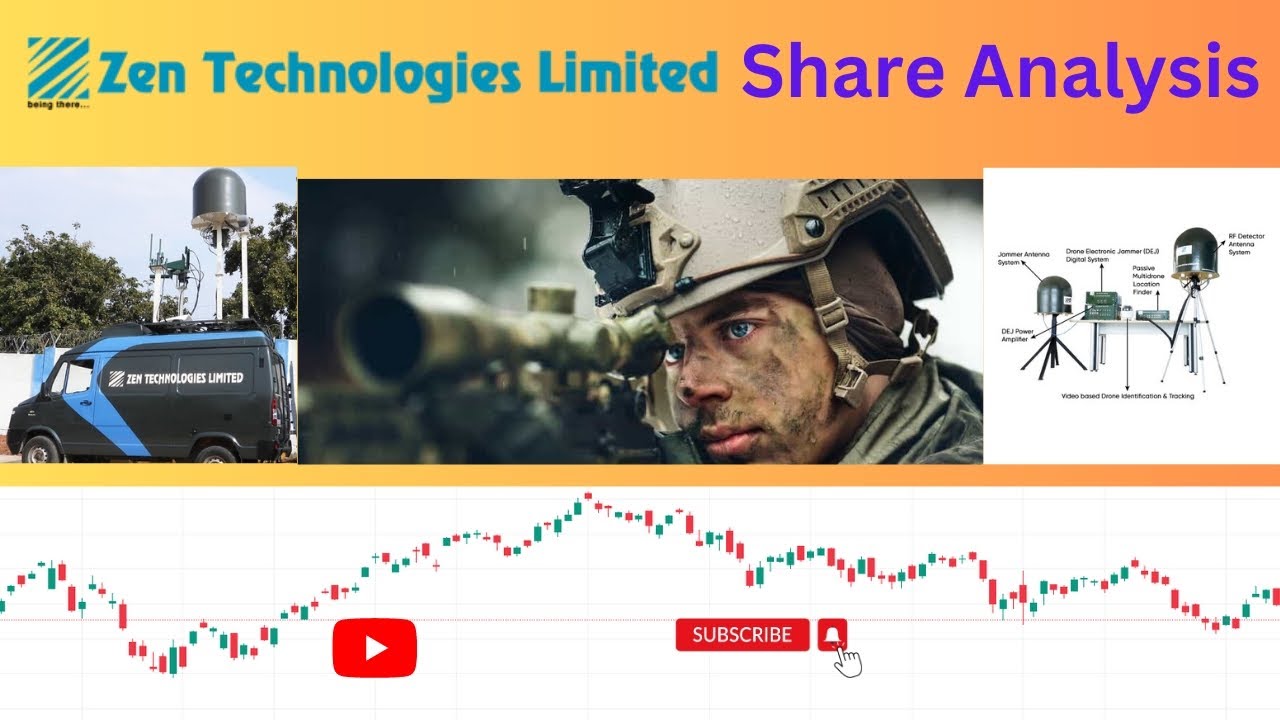 Zen Technologies Share Zen Technologies Share Analysis Zen