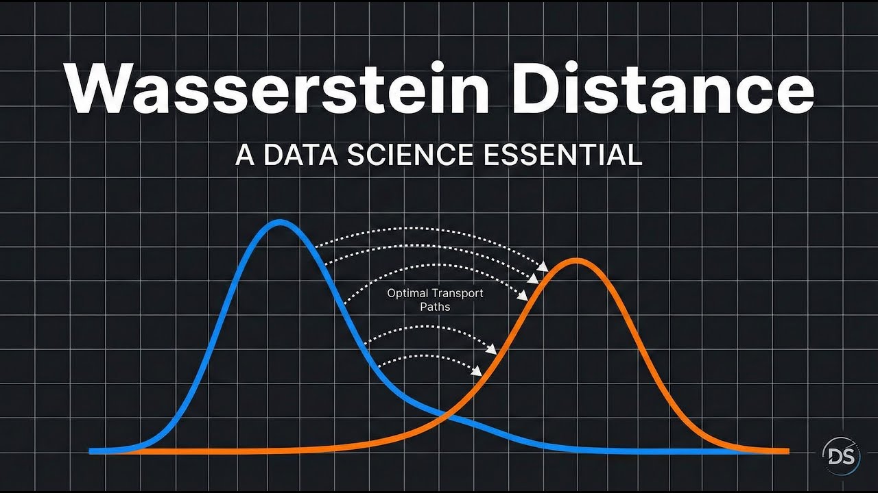 The Most Elegant Way To Compare Probability Distributions Youtube