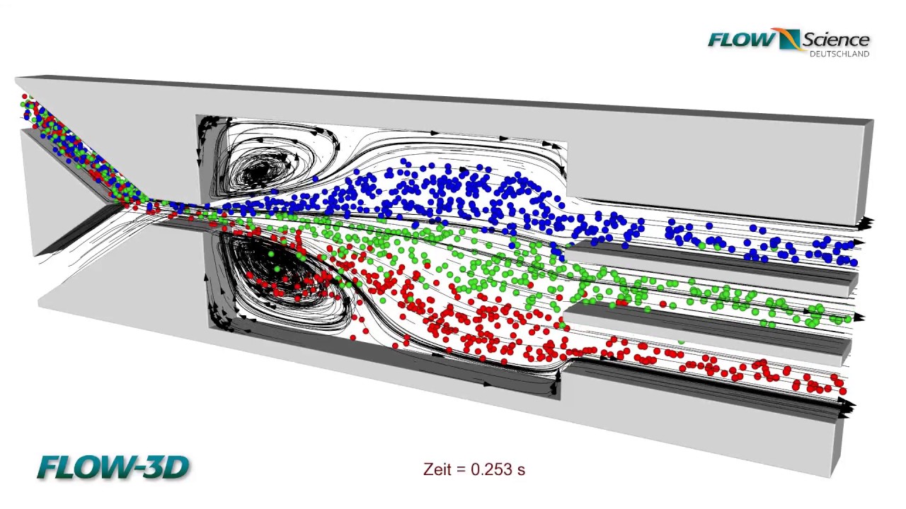 Flow 3d Simulation Youtube