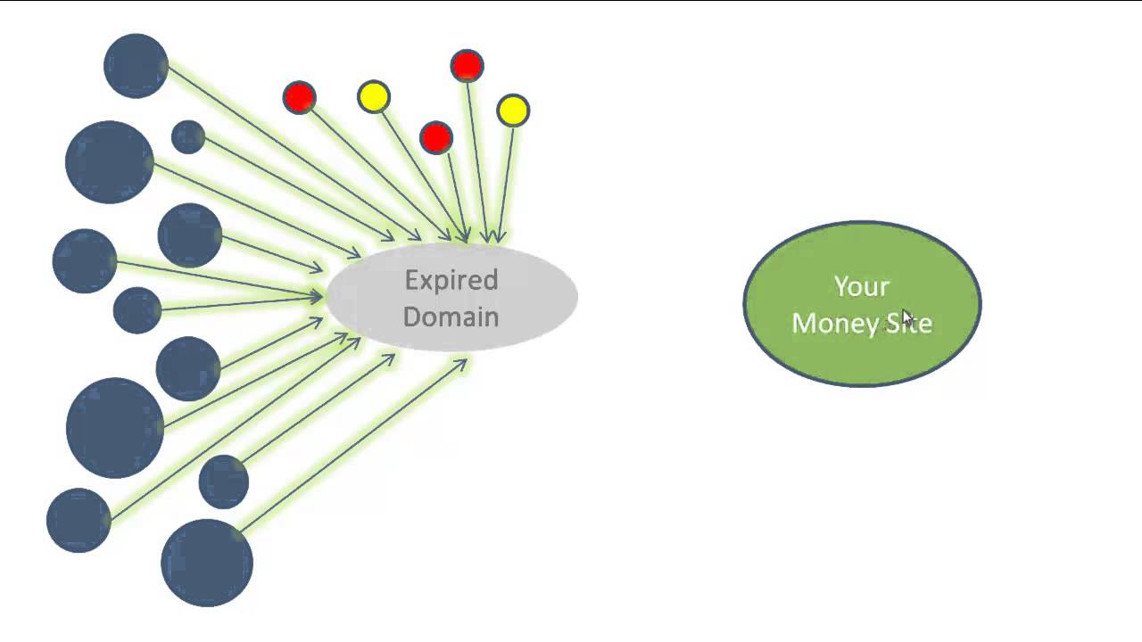 301 Redirect Method Youtube
