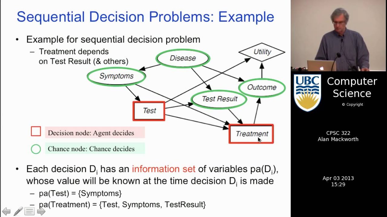 Sequential Decision Analytics At Constance Woodford Blog
