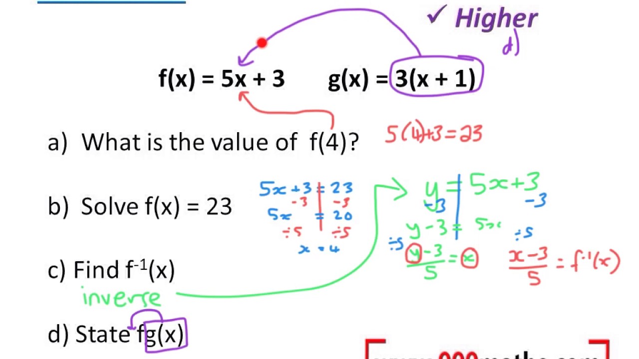 Function Notation New Gcse Maths Youtube