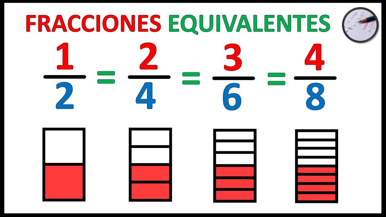 Fracciones Equivalentes Super Fácil Youtube