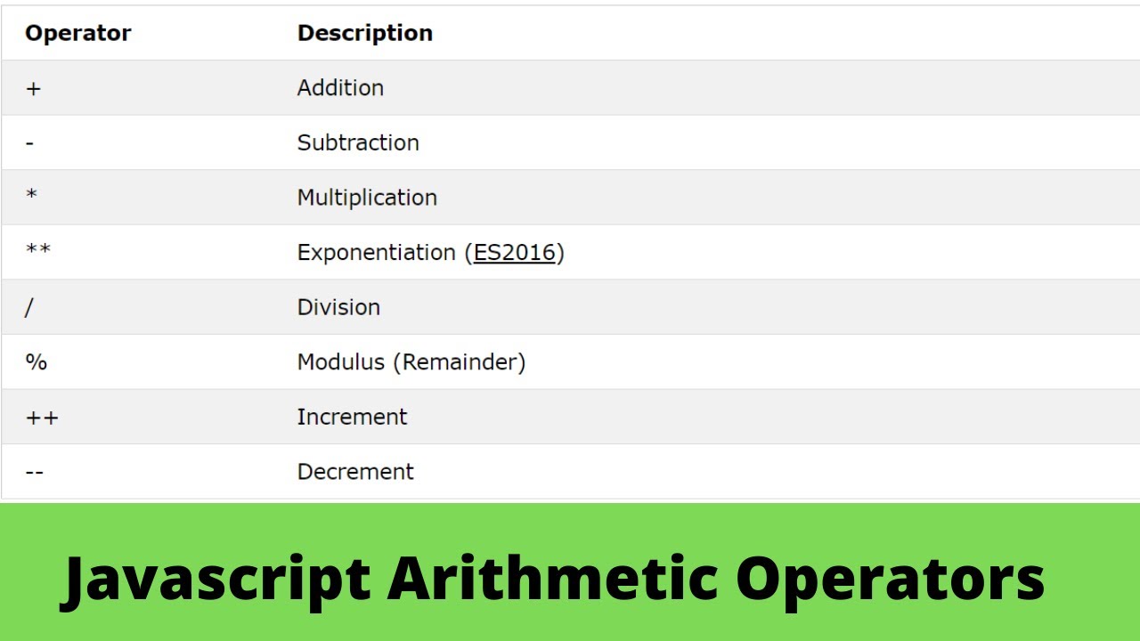 Javascript Arithmetic Operators Youtube