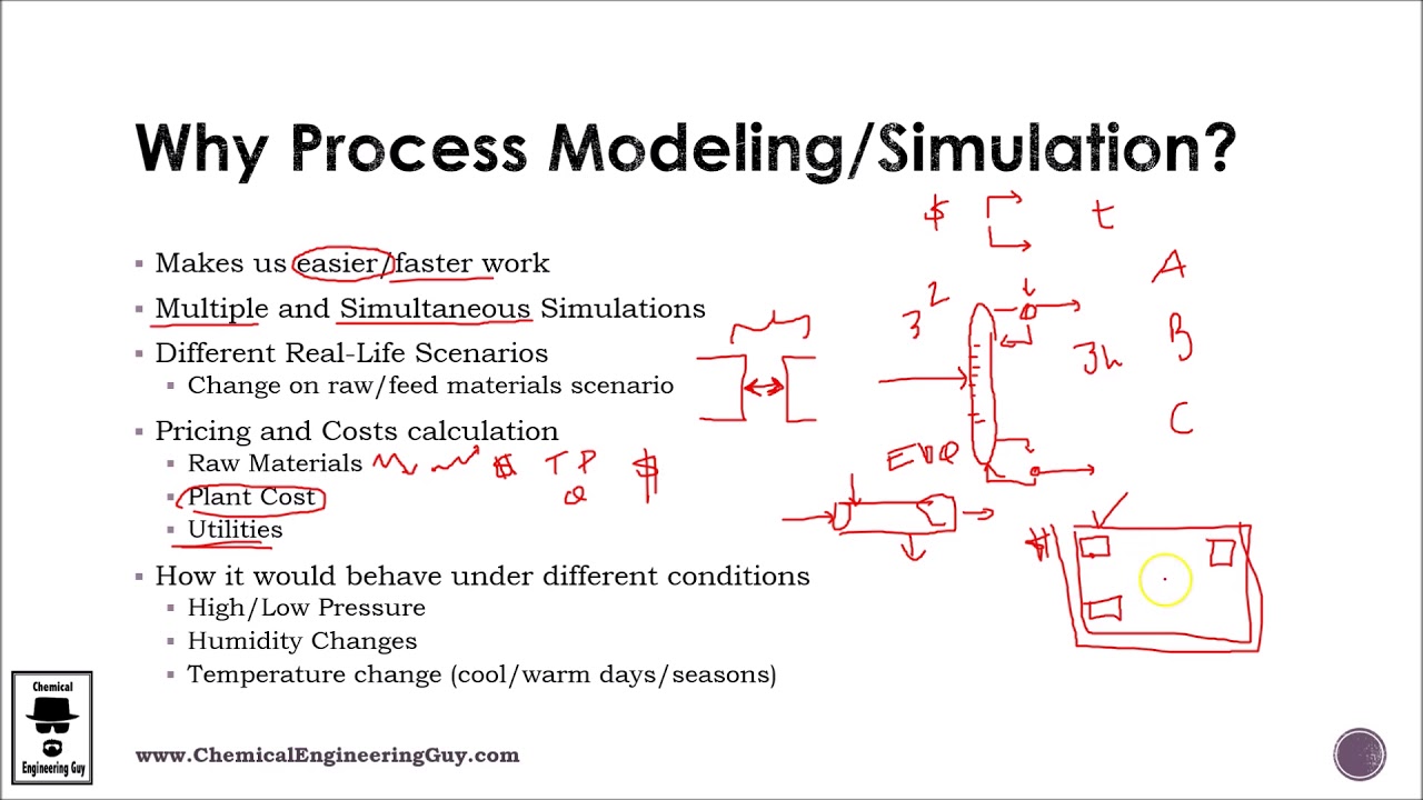 Why Process Modeling Simulation In Aspen Software Lec 004 Youtube