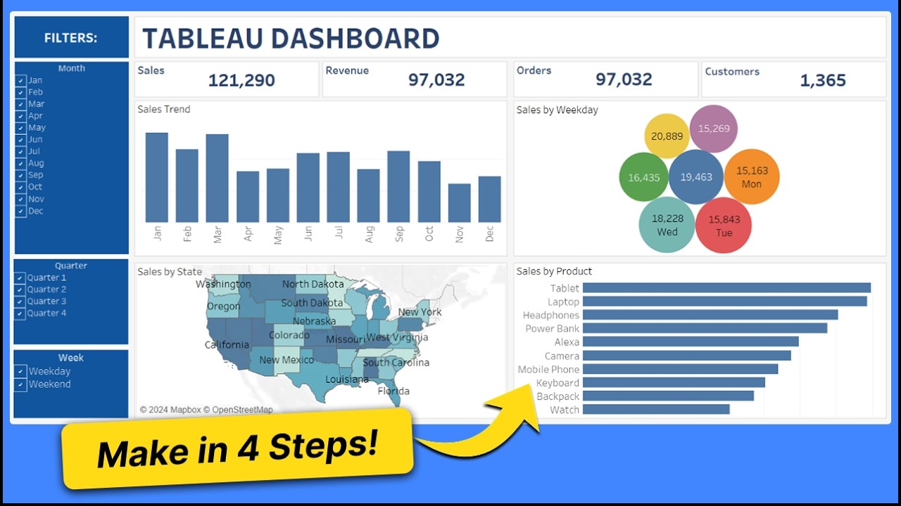 Make An Awesome Tableau Dashboard In 4 Simple Steps Youtube
